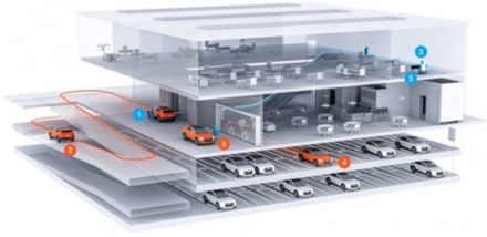 Urban Mobility Hub – Concept – Gonzology